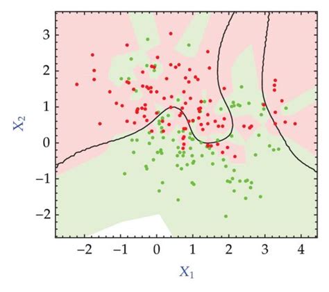 k fuzzy nearest neighbor keller et al 1985 and stimuli by ian download scientific diagram