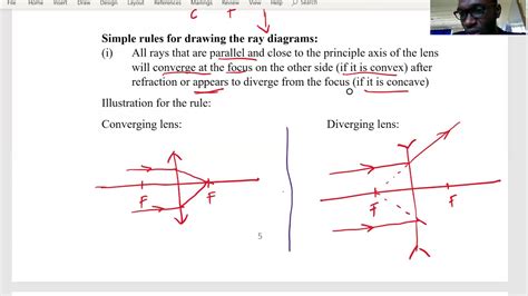 Optics Lesson 6 Rules For Drawing Ray Diagrams YouTube