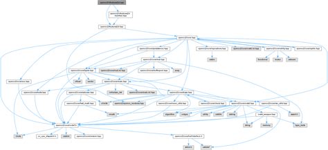 opencv opencv2 xfeatures2d hpp file reference
