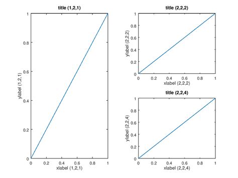45 matlab subplot label