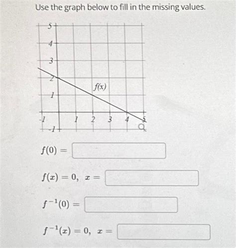 solved use the graph below to fill in the missing values 5