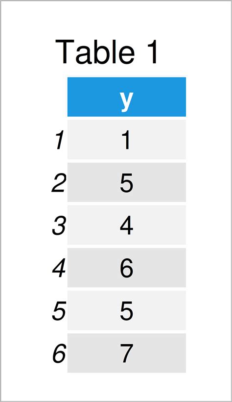 use data frame row index as x variable in ggplot2 plot in r example