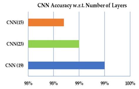 sensors free full text an efficient methodology for brain mri classification based on dwt