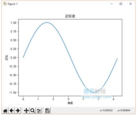 matplotlib简单画图 matplotlib教程