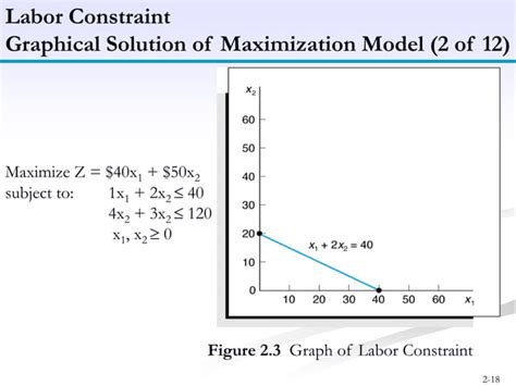 linear programming model formulation graphical method ppt