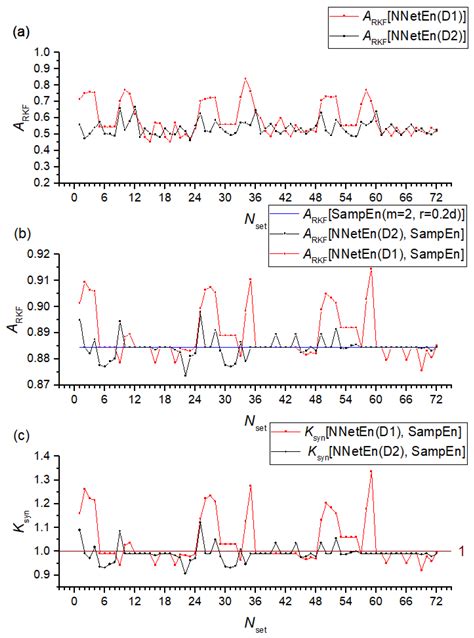 algorithms free full text neural network entropy nneten entropy based eeg signal and