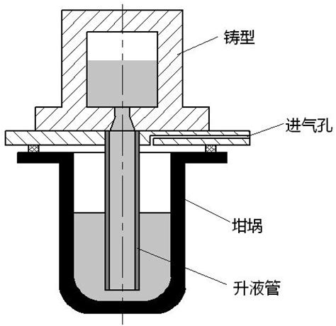 实验详情