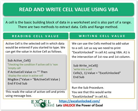 read and write cell value using vba excel unlocked