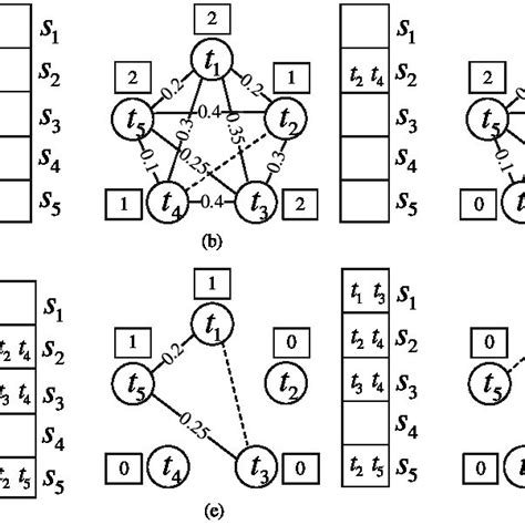 the illustrative example of transformation from algorithm 1 to download scientific diagram