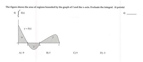 solved graph the function f x over the given interval