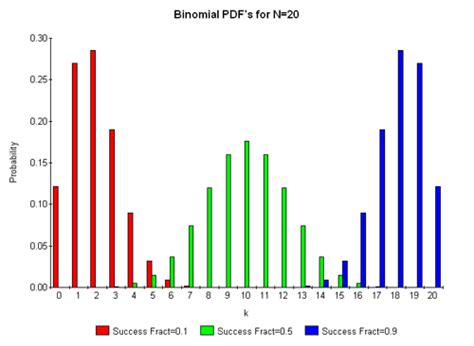 binomial distribution 1 35 0