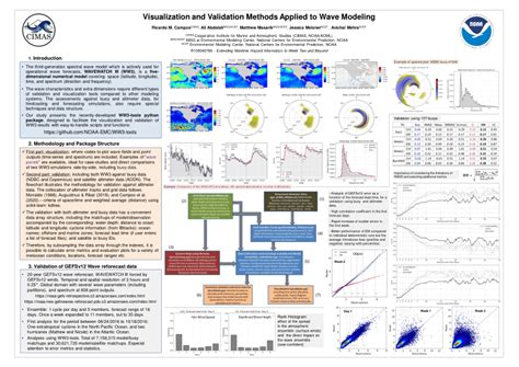 pdf visualization and validation methods applied to wave modeling
