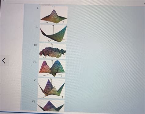 solved 15 match the function with its graph labeled i ii