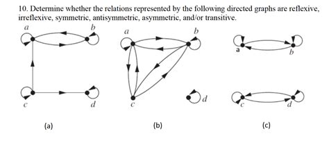 solved determine whether the relations represented by the