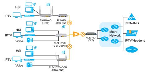 GPON And EPON Which Is Better GPON VS EPON RicherLink