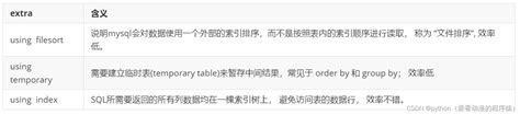 mysql sql优化上（explain分析执行计划、查看sql的执行效率、定位低效率sql） mysql explain 查询效率 csdn博客