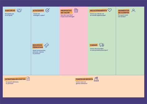 Business Model Canvas Base Pt Br Figma NBKomputer