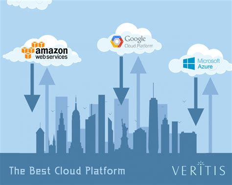 Aws Vs Azure Vs Gcp A Plataforma Em Nuvem Da Sua Escolha Marea Brava