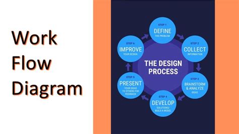 How To Create A Workflow Diagram Imc Grupo Riset