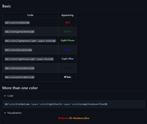 How To Add Color To GitHub S README Md File Stack Overflow