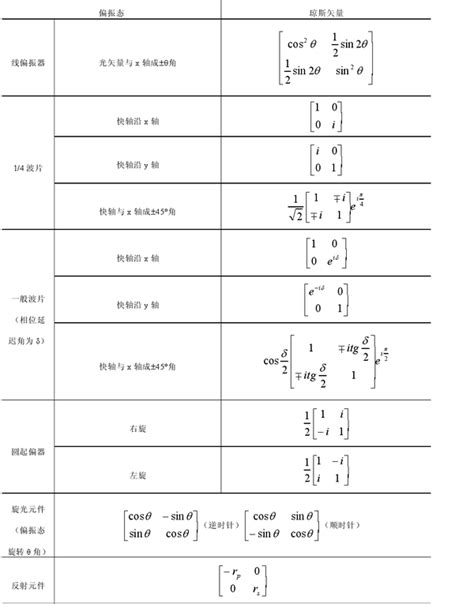 偏振光的偏振器件的矩阵表示 知乎