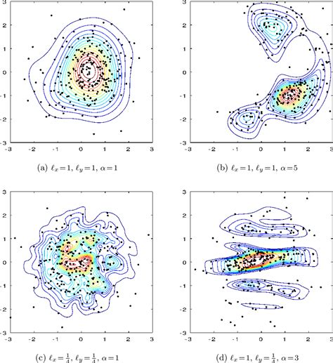 figure 1 from nonparametric bayesian density modeling with gaussian processes semantic scholar