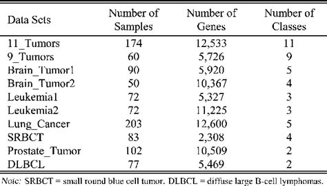 [pdf] a modified binary particle swarm optimization for selecting the small subset of