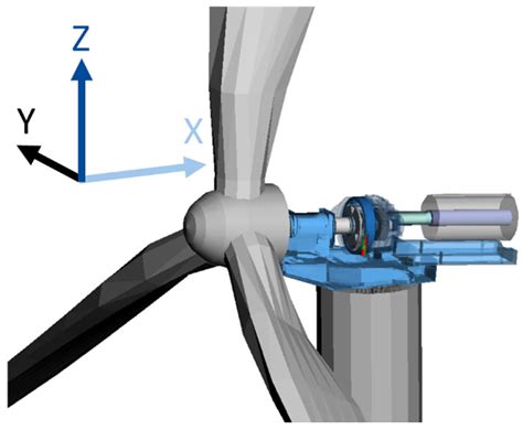 sensors free full text sensor screening methodology for virtually sensing transmission input