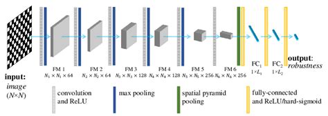 cnn structure of spp cnn the spatial pyramid pooling layer is download scientific diagram
