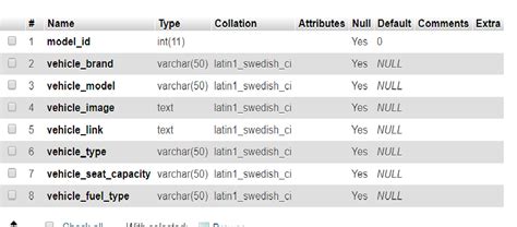 php laravel eloquent model hasmany error illuminate database eloquent relations hasmany could