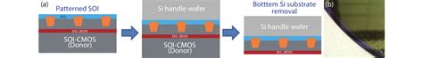 A Review Of Silicon Based Wafer Bonding Processes An Approach To
