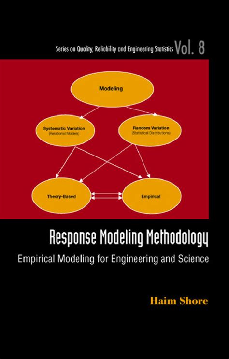 pdf response modeling methodology empirical modeling for engineering and science