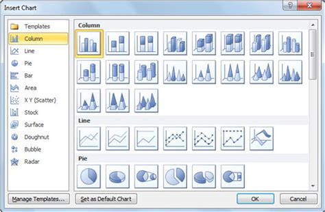 how to choose the right chart type in excel 2010 dummies