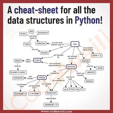 python has implicit support for data structures which enable you to store and access data these