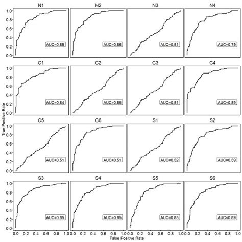 ROC Curve Of SVM Applied On 16 Plots AUC Area Under The Curve