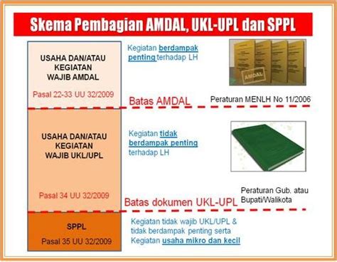 Perusahaan Konsultan Izin Lingkungan Hidup Online Jasa UKL UPL