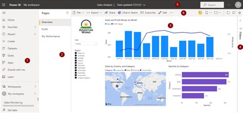 Power Bi Dashboard Vs Report What S The Difference