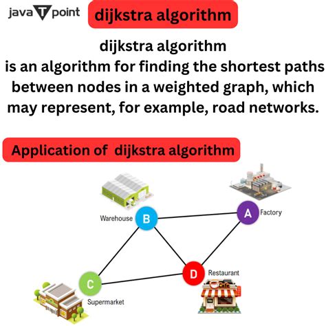 exploring dijkstra s algorithm a simple guide to optimal pathfinding by adam philli medium