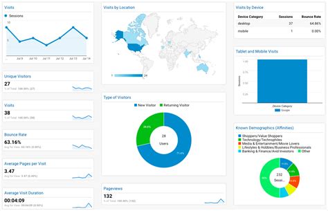 top 9 marketing dashboard examples and templates for 2024