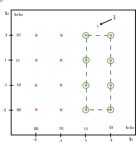 figure 1 from low complexity soft input soft output detector based on repeated tree search