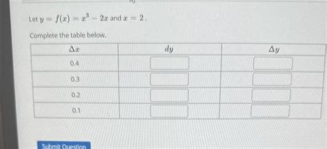 solved let y f x x3−2x and x 2 complete the table below