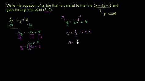parallel line equation free lessons lesson algebra