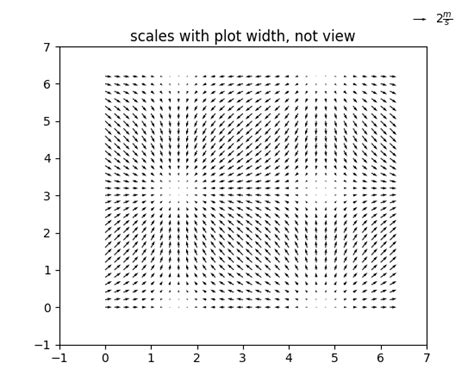 pylab examples example code quiver demo py — matplotlib 2 0 0b4 post2415 dev0 g315f2c9