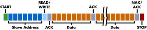 Understanding I2C Communication And How To Debug The I2C Protocol