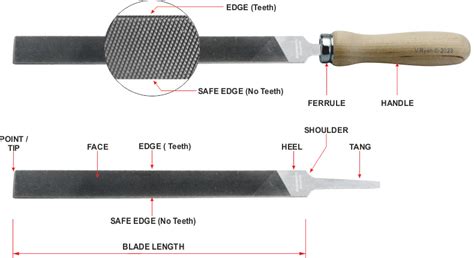 Files Tool
