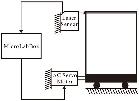 applied sciences free full text design and implementation of an active vibration control