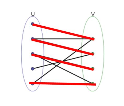 matching graph theory brilliant math and science wiki