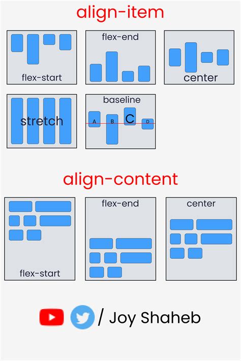Css Flexbox Tutorial W Cheat Sheet 2021 Artofit
