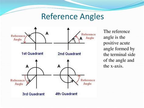 ppt trigonometric functions powerpoint presentation free download id 2599321