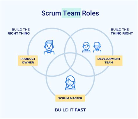 Scrum For Beginners A Step By Step Guide